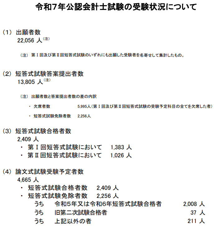 2025年07月15日 : CFOのための最新情報
