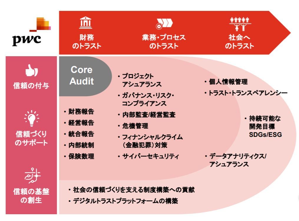 PwCあらた監査法人 2025年に向けたVision「Vision 2025」を発表 : CFOのための最新情報
