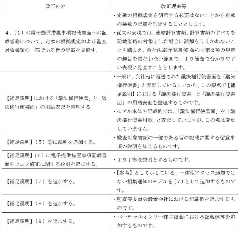 2024年02月 : CFOのための最新情報