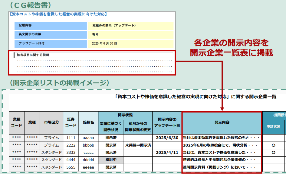 2025年09月 : CFOのための最新情報
