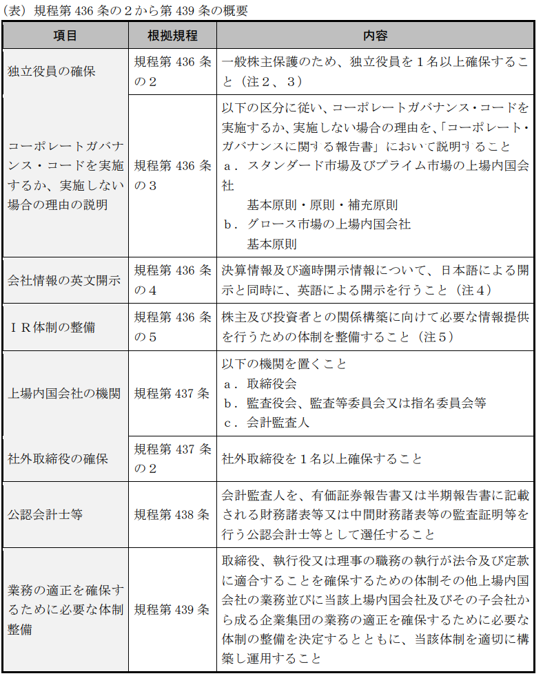 東証 「2024 新規上場ガイドブック」を更新 : CFOのための最新情報