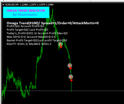 Omega EA | The best Forex Auto Trading Robot coded by Tanaka Akiko