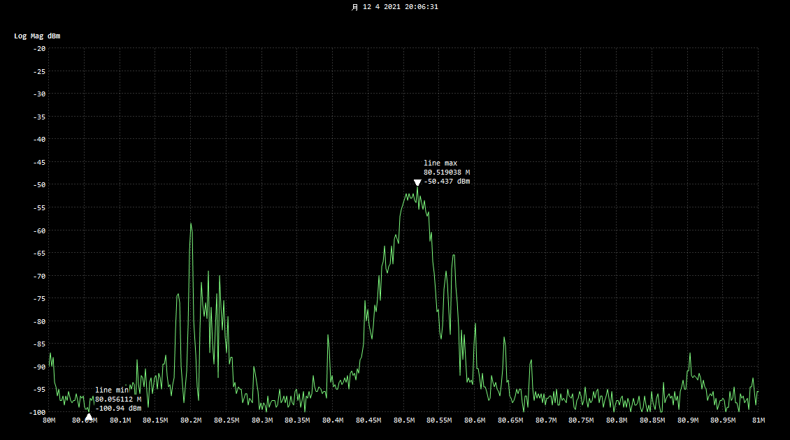 FM放送の波形について（第1回目） : たんばコミュニティFM 技術部ブログ・アマチュア無線クラブ（JL3ZMP）