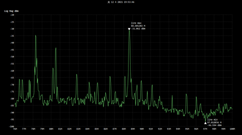 FM放送の波形について（第1回目） : たんばコミュニティFM 技術部ブログ・アマチュア無線クラブ（JL3ZMP）