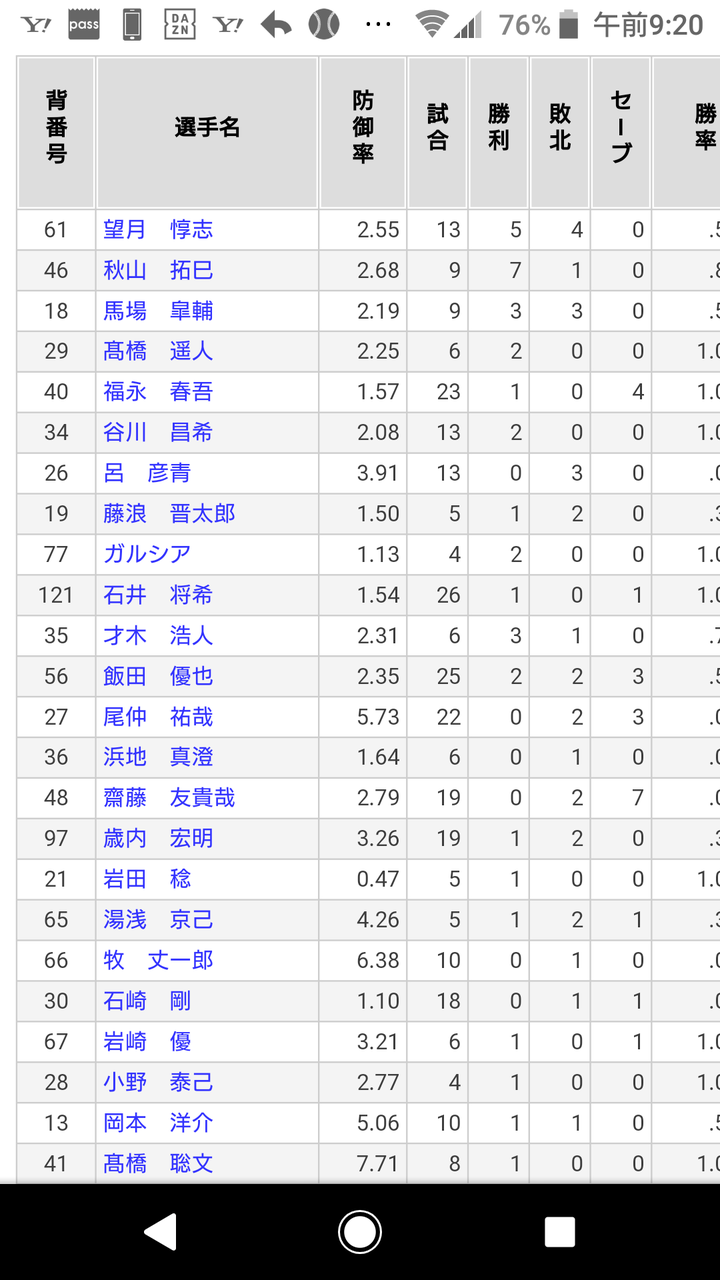 阪神 トレードで戦力外投手を集めるw : まとめ太郎！