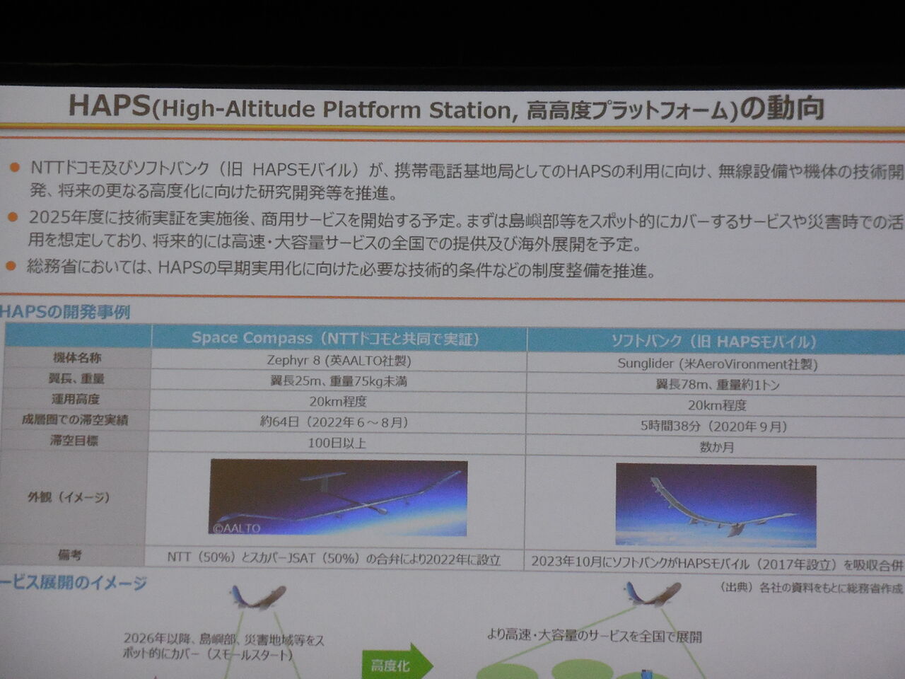 WIRELESS JAPAN : 蓼科でくらす