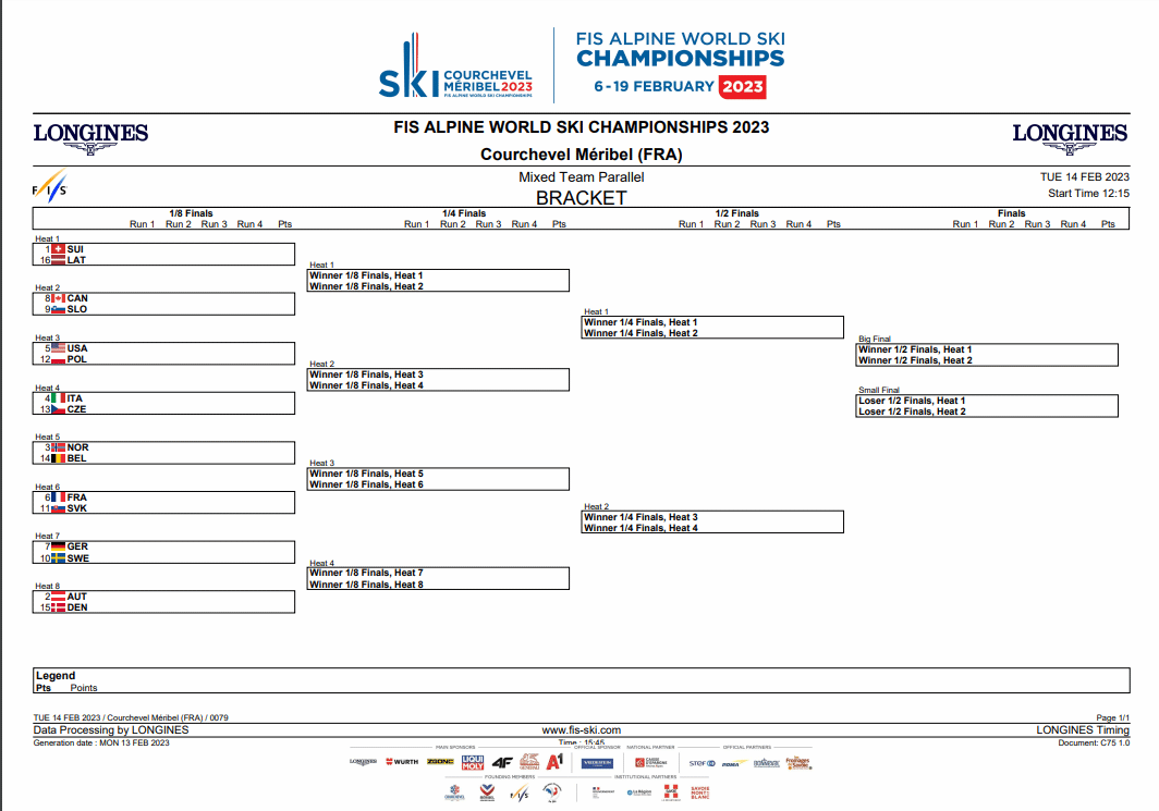 クラブアルペン情報局 : 世界選手権混合チームパラレルプレビュー