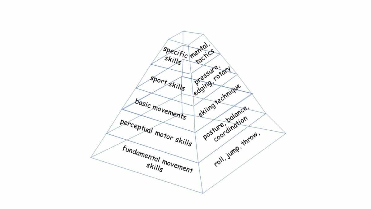 クラブアルペン情報局 : 意欲的なアスリートのための最適な夏のトレーニング戦略