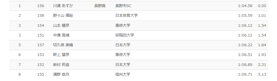 クラブアルペン情報局 : 第73回国民体育大会冬季大会スキー競技会長野県予選会