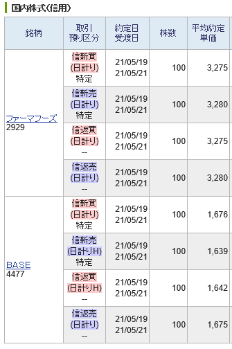 「てるを、今日は+600円なんだって？」 : 「てるを、今度は株始めたんだって？」