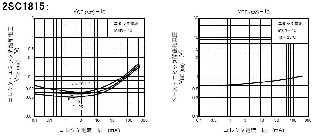 LEDを点灯する : テツヤの部屋