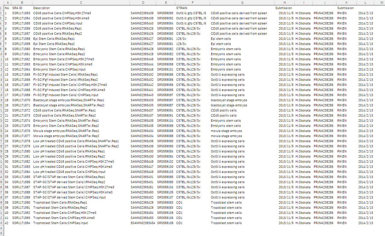Ooboeさんの主張41 : 一言居士のSTAP事件簿