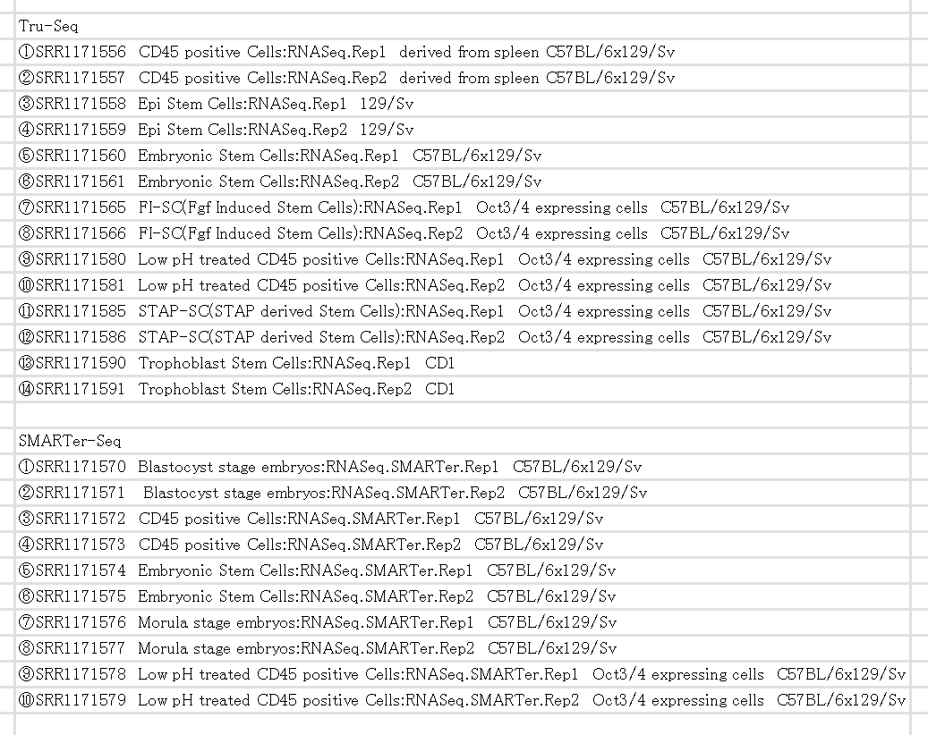 Ooboeさんの主張39 : 一言居士のSTAP事件簿