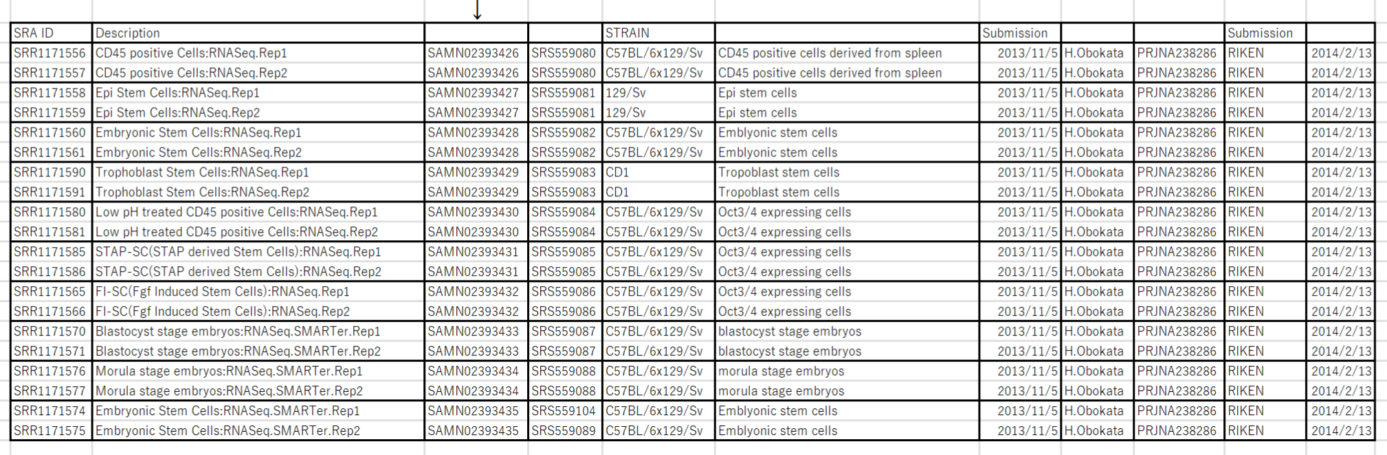Ooboeさんの主張41 : 一言居士のSTAP事件簿