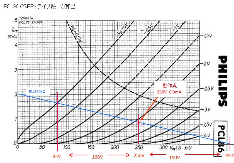 PCL86 CSPPの動作を検証（2） ドライブ段 : ひでじの手作りオーディオ