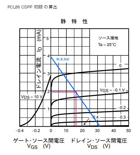 PCL86 CSPP Amp 三段増幅化へ : ひでじの手作りオーディオ