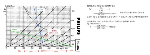 CSPPの動作を検証してみた。PCL86 CSPP Amp : ひでじの手作りオーディオ