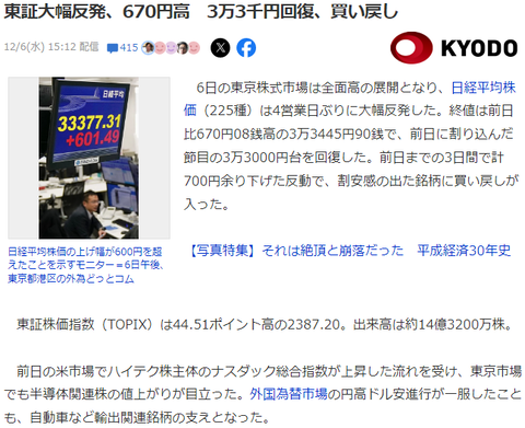 TOPIX+44.51となり、保有株は昨日の下落を取り戻す70万円超上昇 : 地方で資産運用