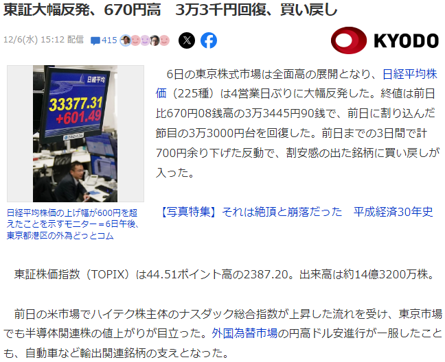 TOPIX+44.51となり、保有株は昨日の下落を取り戻す70万円超上昇 : 地方で資産運用