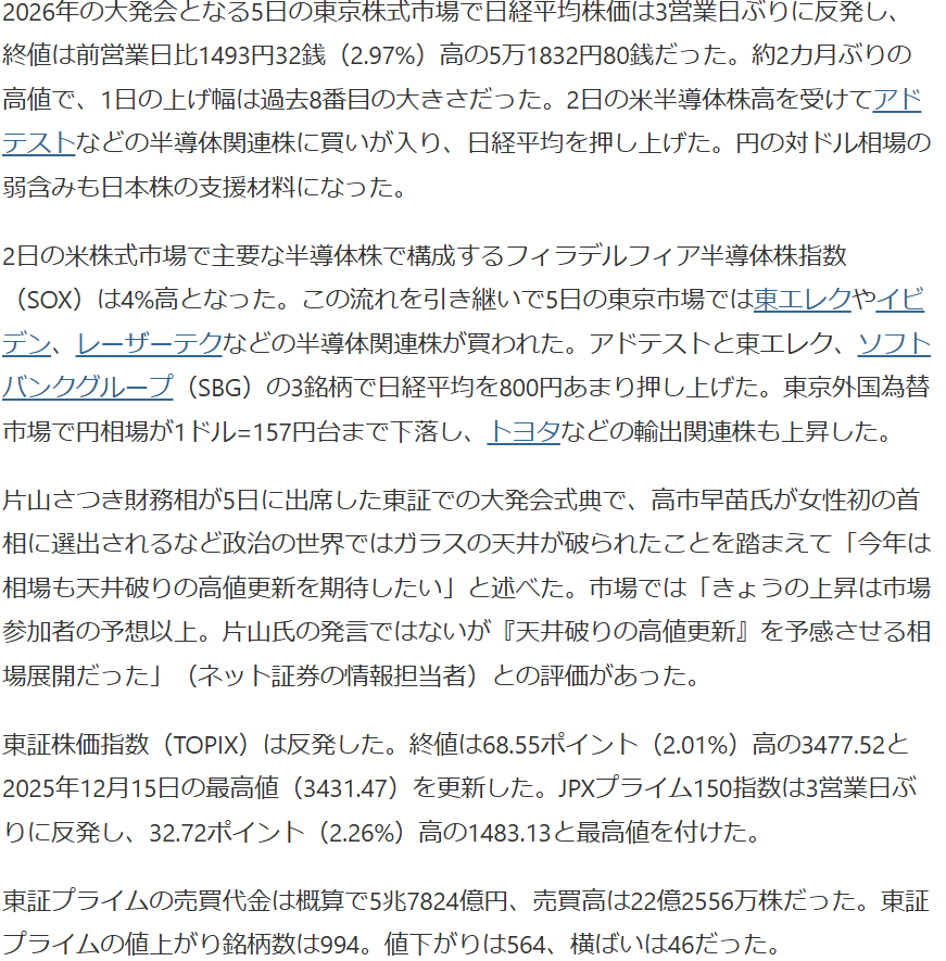 2026年大発会、日経平均+1,493.32、TOPIX+68.55も、ナガワ-250 (-3.87％)、帝国繊維 -100 (-3.03 ...