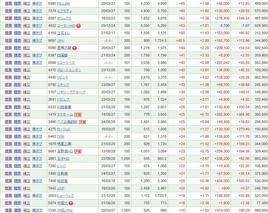 2026年大発会、日経平均+1,493.32、TOPIX+68.55も、ナガワ-250 (-3.87％)、帝国繊維 -100 (-3.03 ...