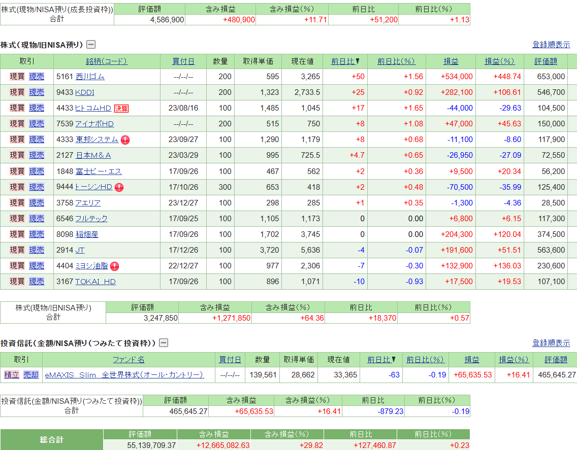 2026年大発会、日経平均+1,493.32、TOPIX+68.55も、ナガワ-250 (-3.87％)、帝国繊維 -100 (-3.03 ...