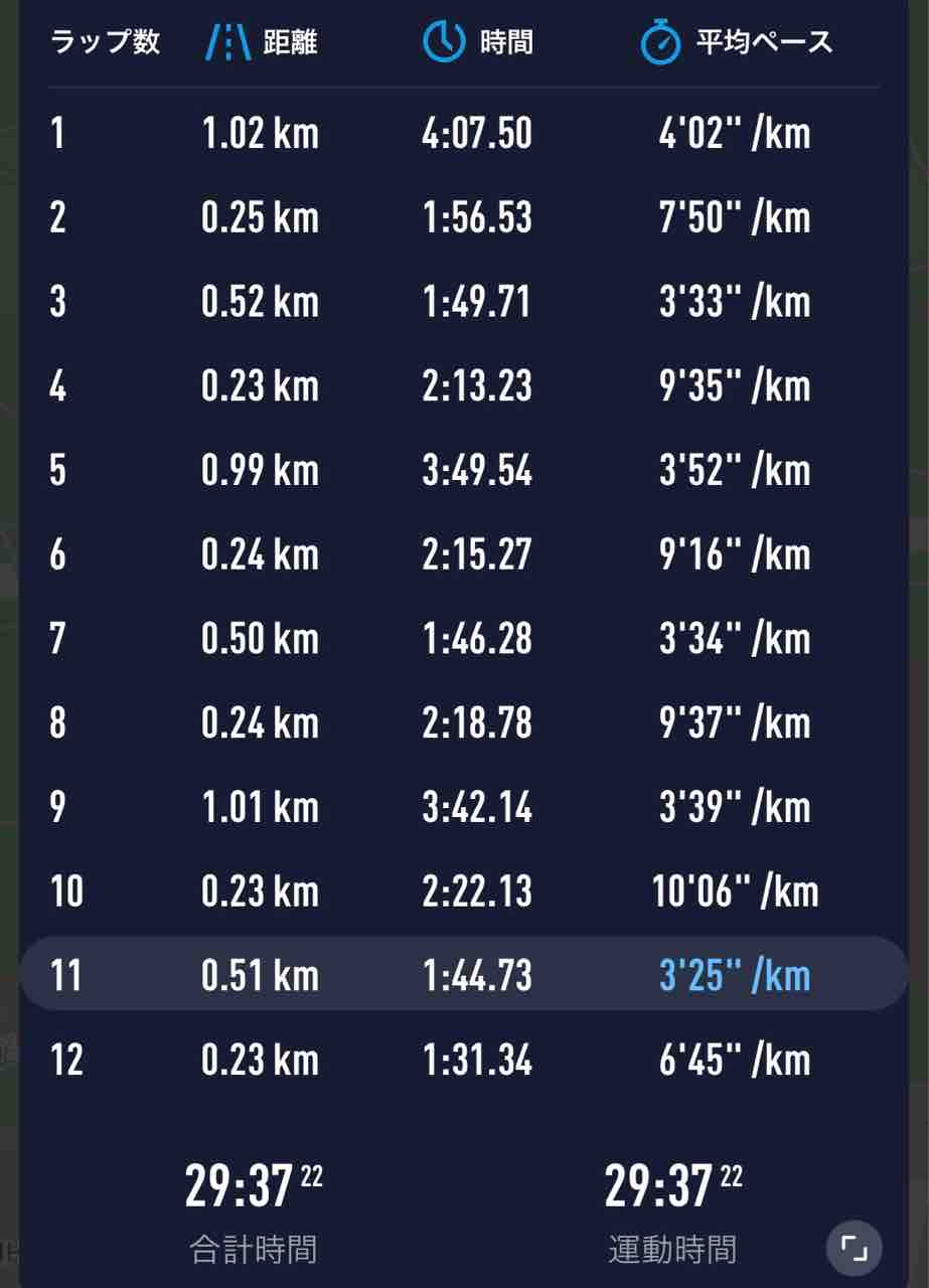 11月8日 (1km+0.5km)*3set(クロカン練習会) : フルフルの挑戦はどこまでも