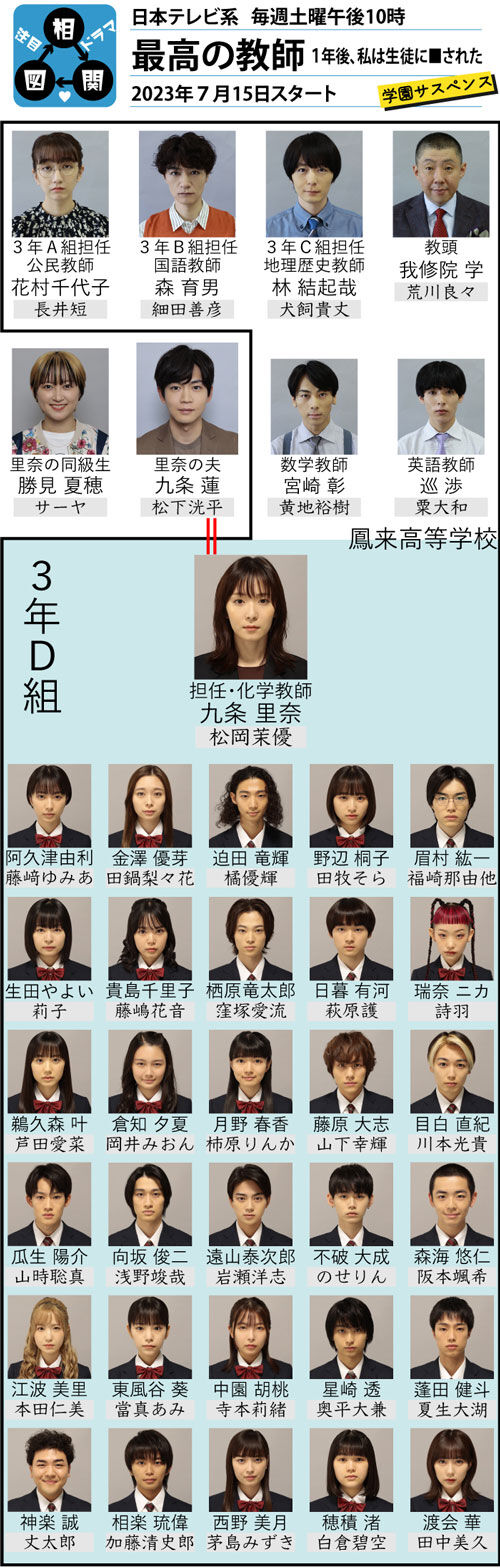 松岡茉優主演ドラマ「最高の教師」ディレクターズカット版が配信中！未公開シーンが満載！ いろいろまとめ記事チャンネル