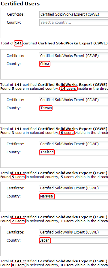 SolidWorks認定技術者“CSWE” : 3DCADで設計を楽しむ