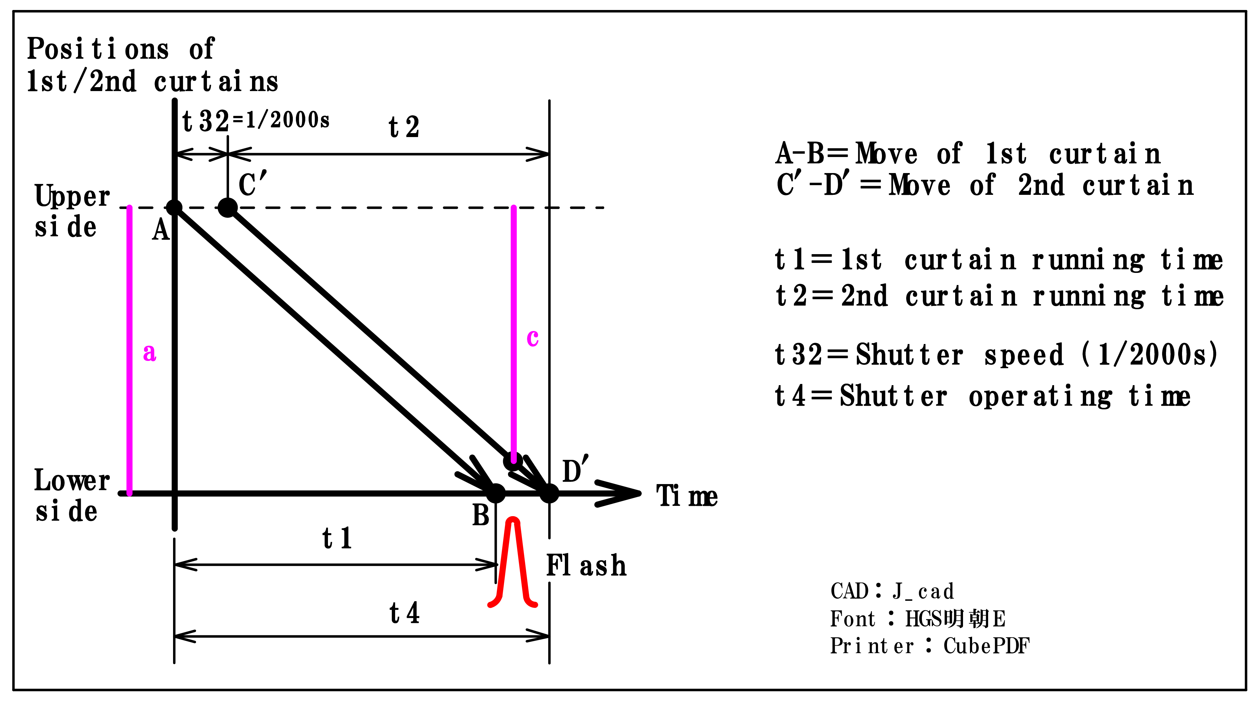 Easy, 0 (zero) cost to know mechanical shutter running time : tnk201507 ...
