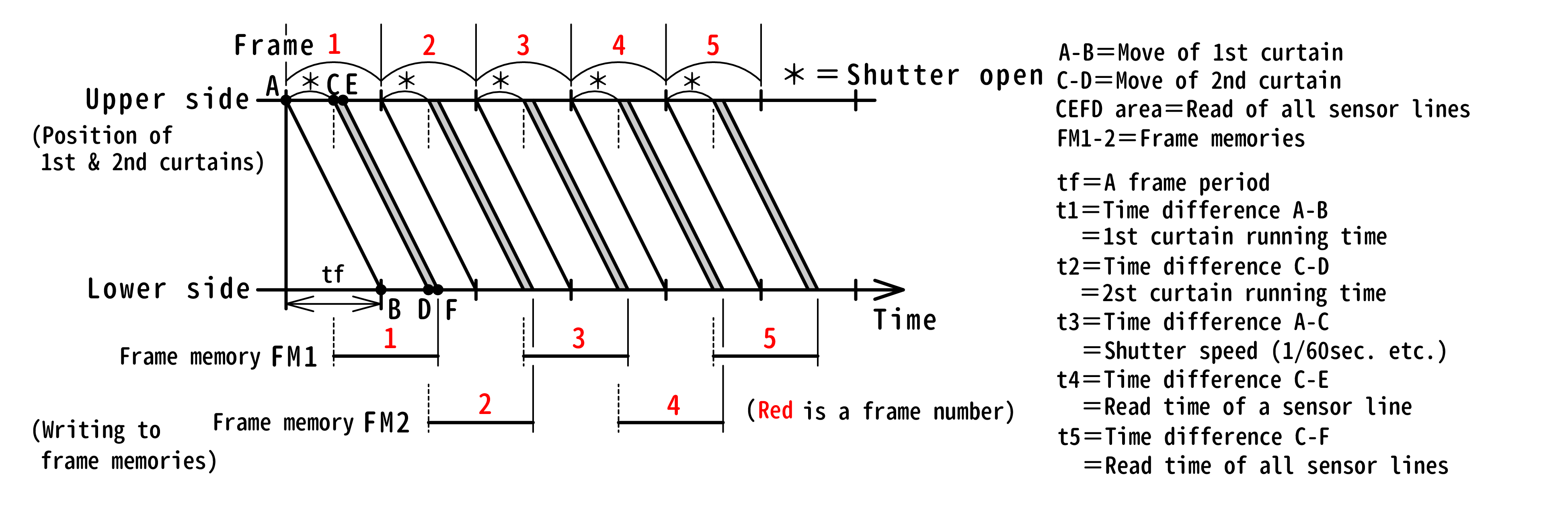Shutter Running Time May Be Slower Than 1 Frame Period Tnk201507 blog shutter-running-time-may-be-slower-than-1-frame-period-tnk201507-blog