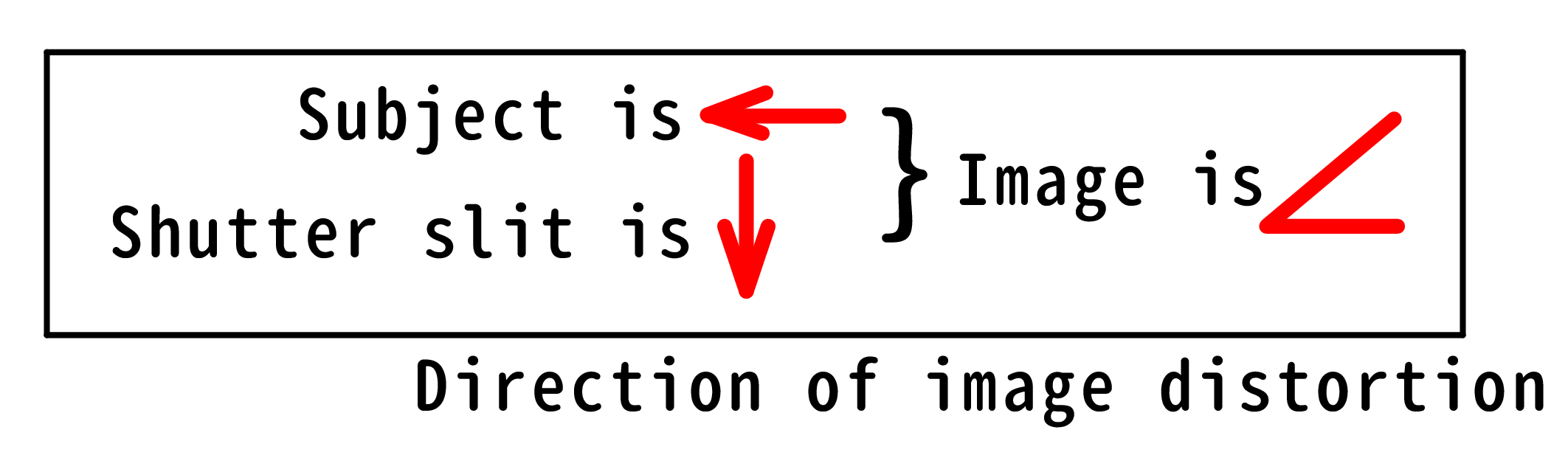 Direction of image distortion by electronic rolling shutter : tnk201507 ...