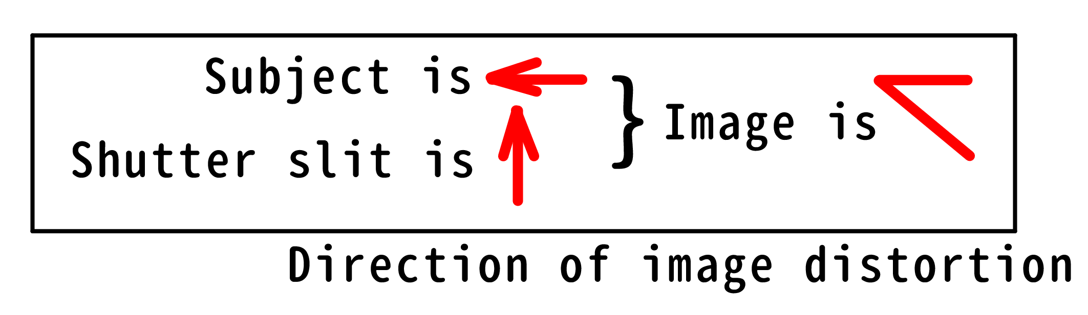 Direction of image distortion by electronic rolling shutter : tnk201507 ...