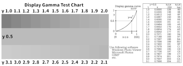 Various Display Test Charts : tnk201507のblog