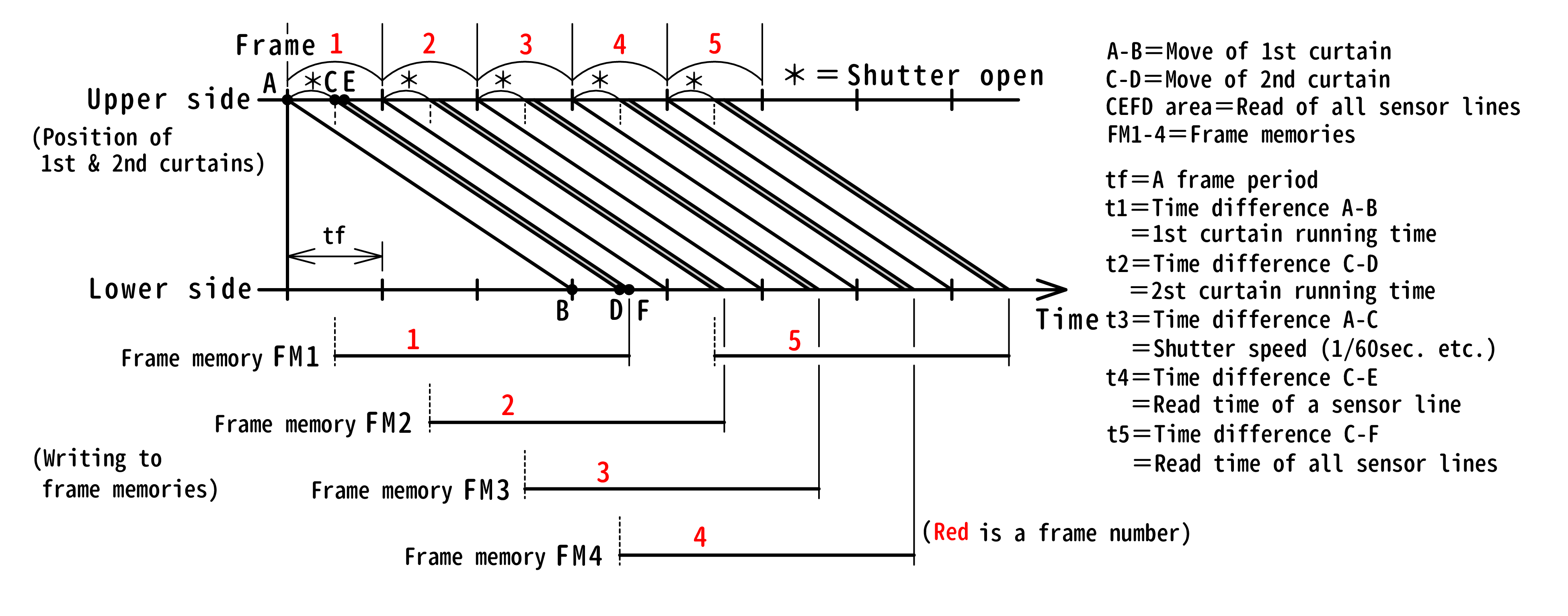 Shutter running time may be slower than 1 frame period : tnk201507のblog