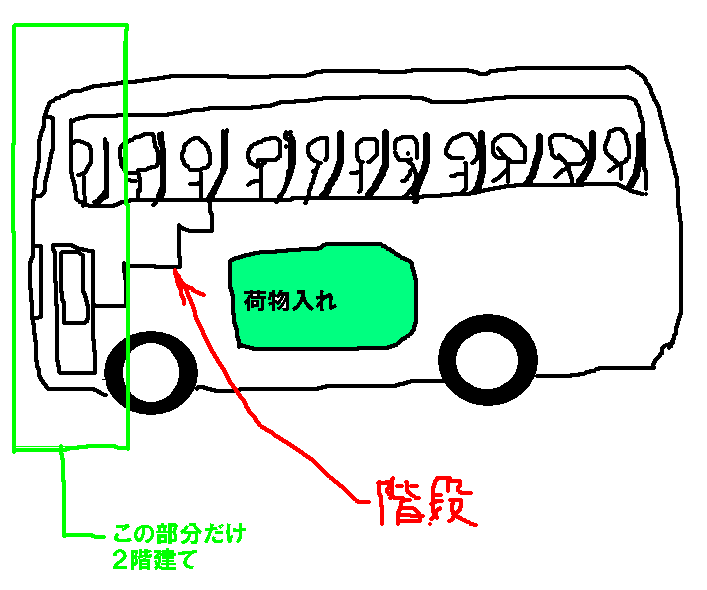 TOGEKOのヘンタソ日記 ～恋愛は春の訪れを告げる～:街が確かに動き始めてる