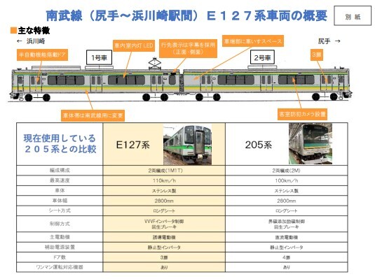 長野総合車両センター(NN)で南武支線カラーのE127系が目撃される : 湘南色の部屋（Shonan-color train）