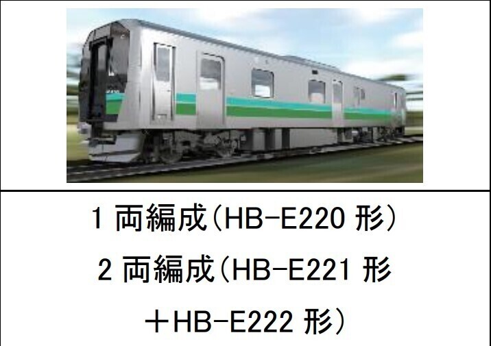 【出荷準備進む】HB-E220形に養生テープ貼り付け : 湘南色の部屋（Shonan-color train）