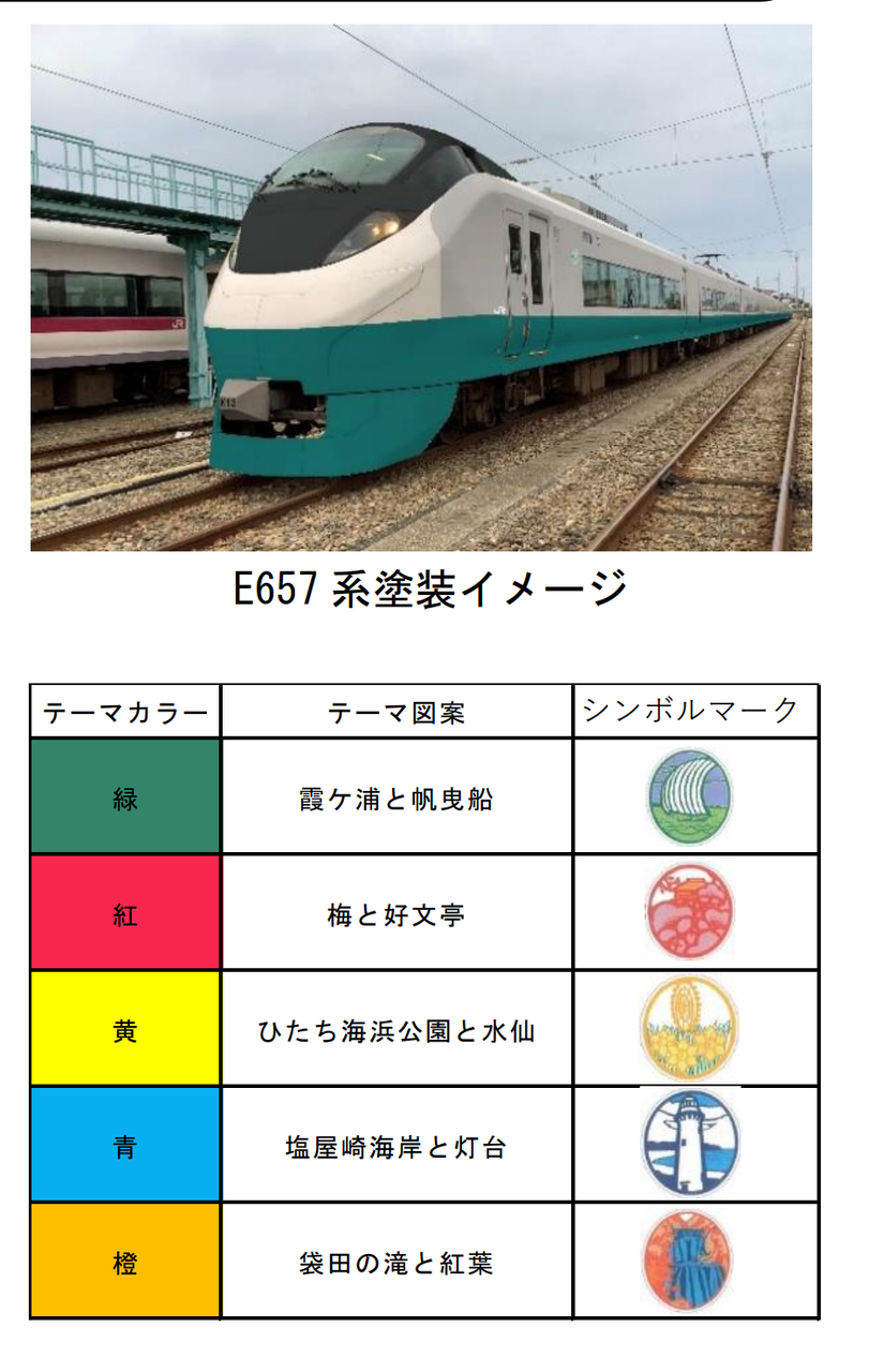 【2022年12月下旬から】E657系 5色の｢E653系リバイバルカラー」車両が運行へ : 湘南色の部屋（Shonan-color train）