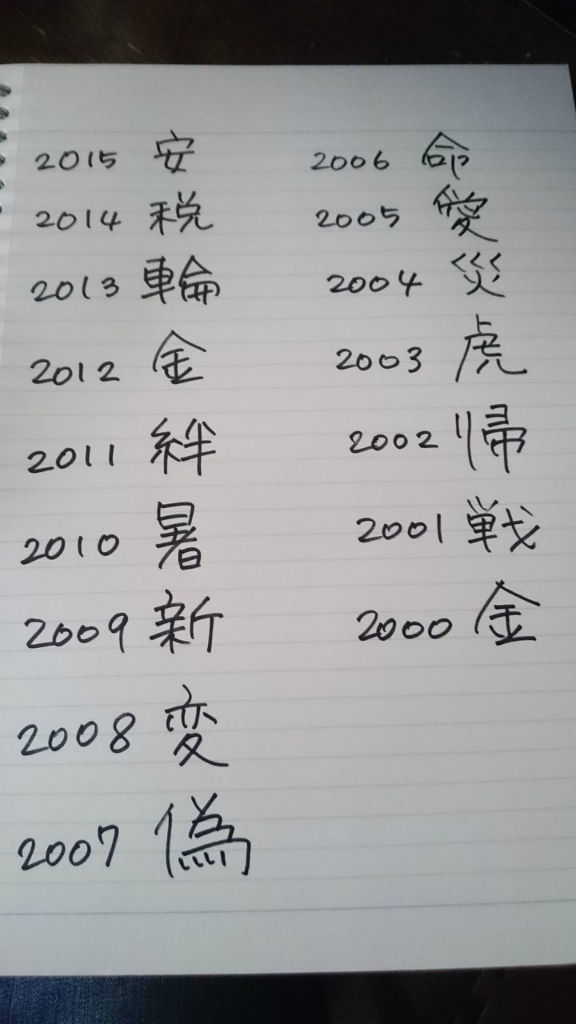 This Year's KANJI -What is the KANJI of Your Year? Mine is... : Tokyo ...