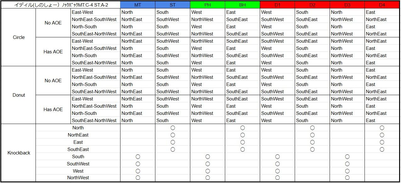 FF14 Splatoon 絶もう1つの未来(絶エデン)で便利なスクリプトまとめ : 光のツーラー