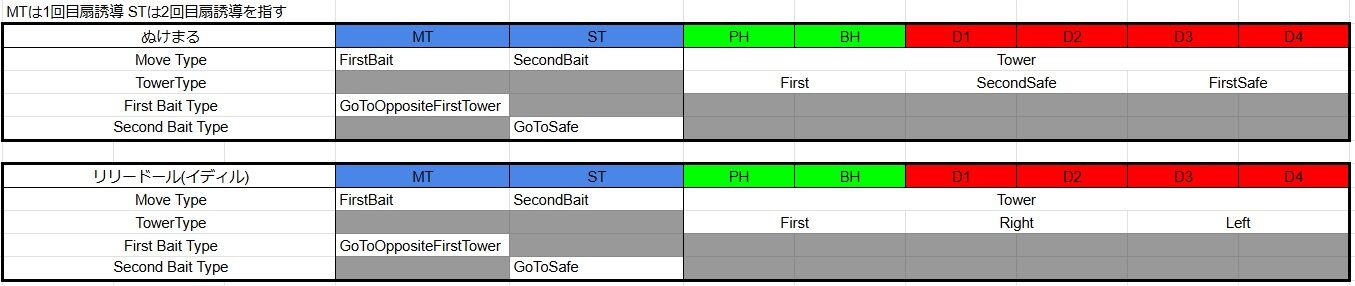 FF14 Splatoon 絶もう1つの未来(絶エデン)で便利なスクリプトまとめ : 光のツーラー