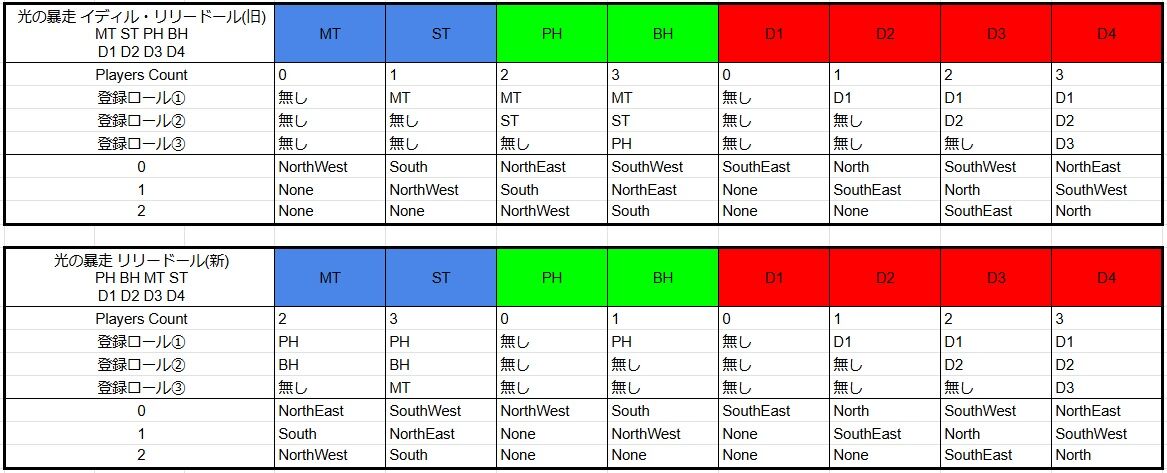FF14 Splatoon 絶もう1つの未来(絶エデン)で便利なスクリプトまとめ : 光のツーラー