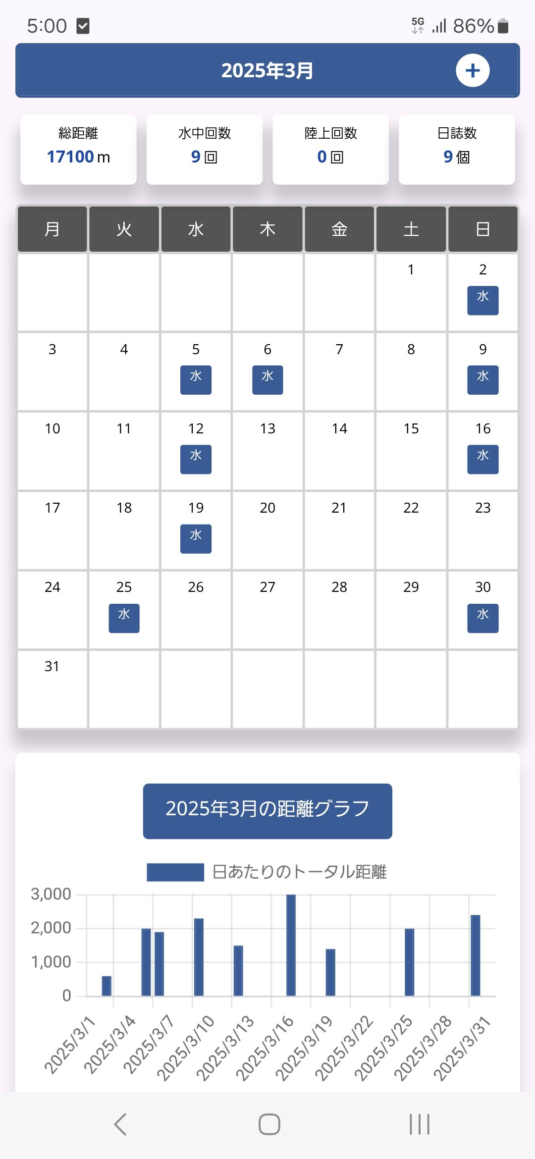 東京都庁水泳部公式ブログ:明日3日練習会です