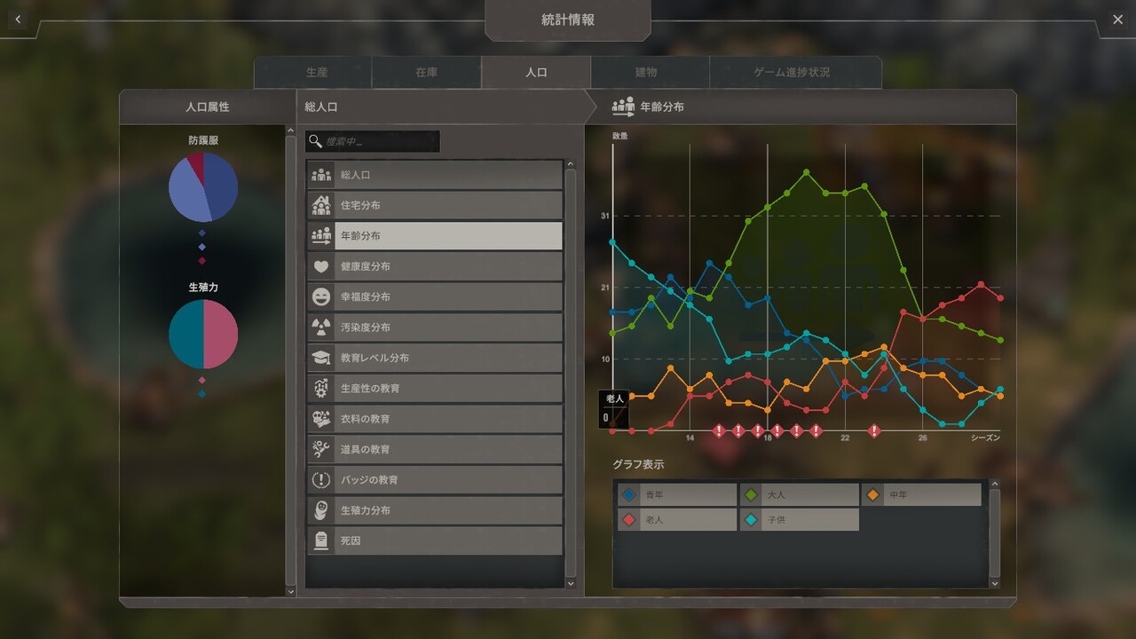 NSIの日記Re. : #5 Endzone「寒村」満足度ふつうの集落にして