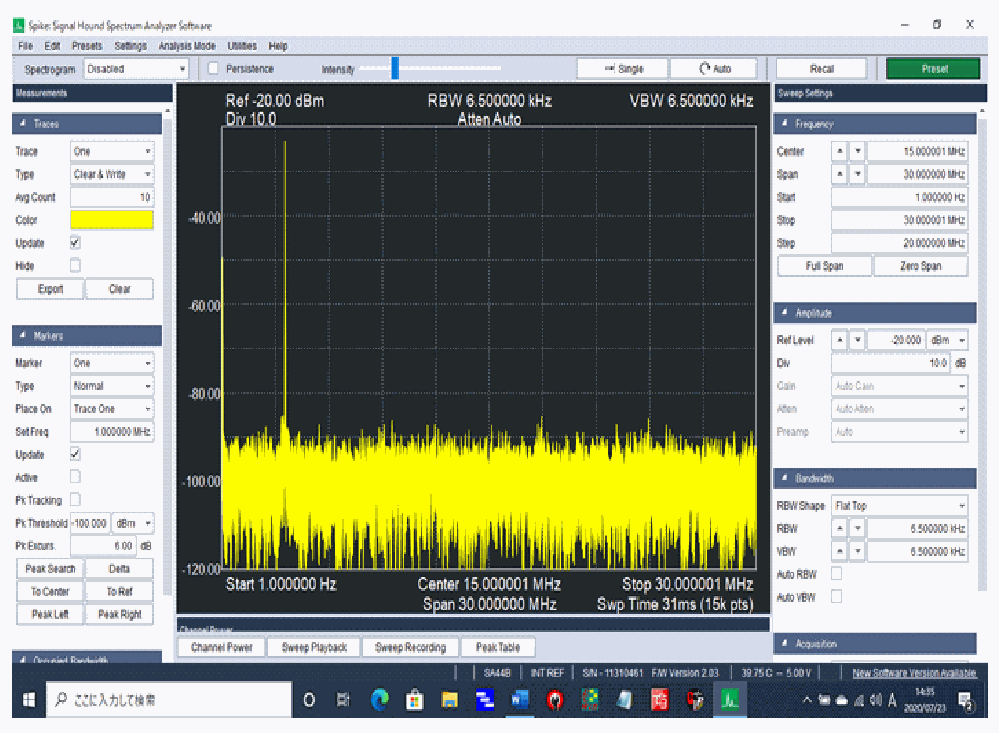 SDR-3のｽﾌﾟﾘｱｽ測定 : tosako0のblog（JA2PGU）