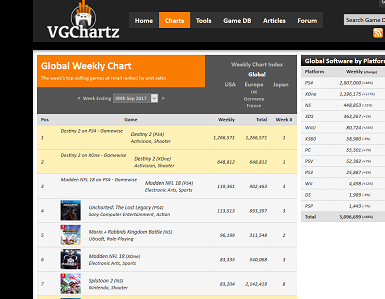 【悲報】ソニーが満を持して送り出した『ナック2』が全世界で大爆死してしまうwwwwwwww : ゲーハーKING速報