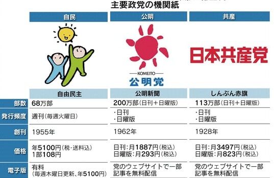 トトヤンの家庭菜園:政治資金収支