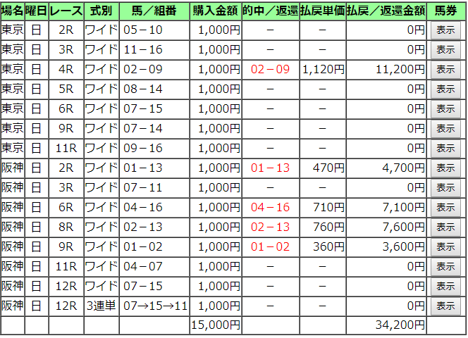 【提案】競馬キチの俺に投資してみない？割と勝てるんだけどwwwwww : 投資ちゃんねる