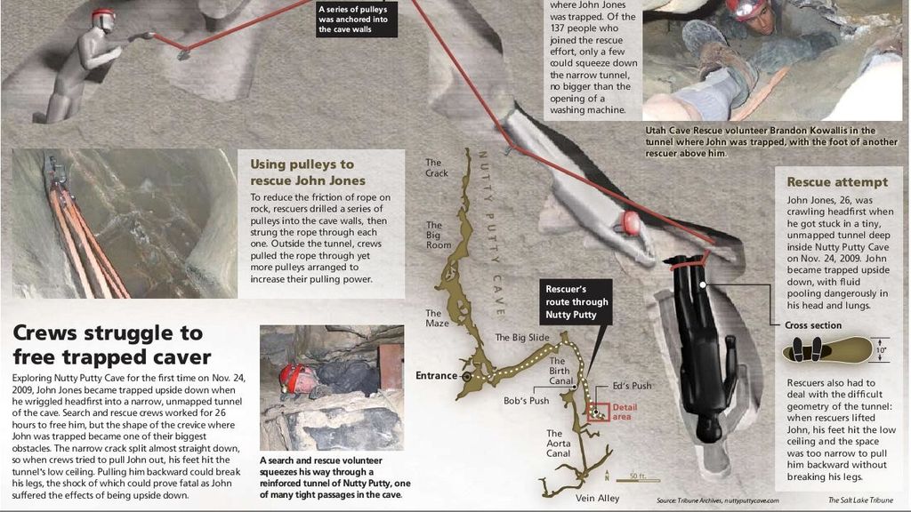 地下洞窟で起きた事故の事例を貼っていく : 登山ちゃんねる